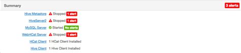 Solved Orgapachehadoophivemetastorehivemetaexceptio