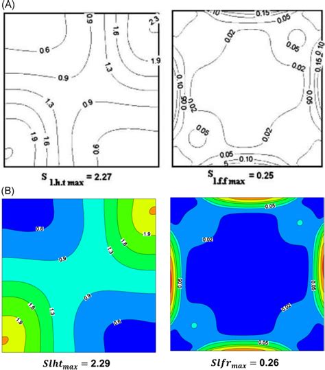 Comparison Of Local Entropy Generation Due To Heat Transfer And Fluid Download Scientific