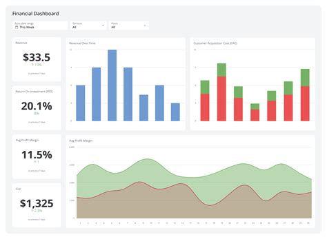 Performance Management Dashboard Examples Klipfolio