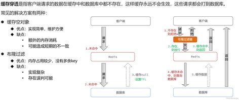 redis实战篇 csdn博客