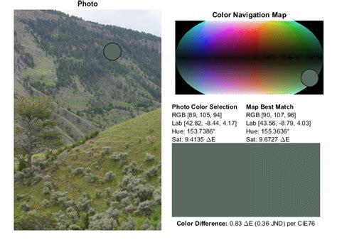 Kindofdoon The Blog Of Daniel W Dichter Color Navigation Map