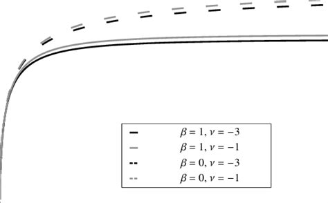 Optical Depth As A Function Of The Source Redshift Zs In The Viscous Download Scientific