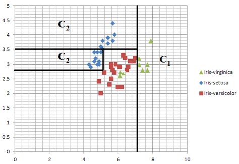 Sample Data From Iris Dataset Download Scientific Diagram