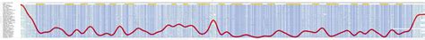 GUSB Gene - GeneCards | BGLR Protein | BGLR Antibody