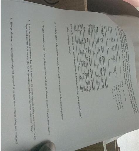 Solved Based On The Sensitivity Report Shown Above Answer