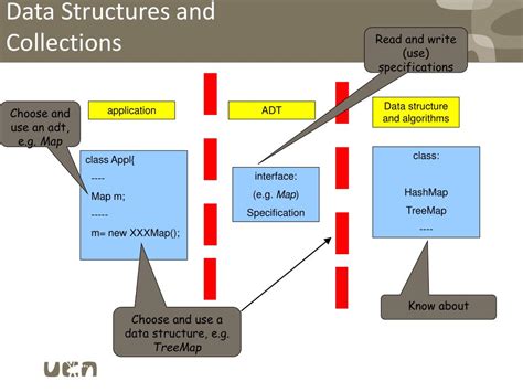 Ppt Data Structures And Collections Powerpoint Presentation Free