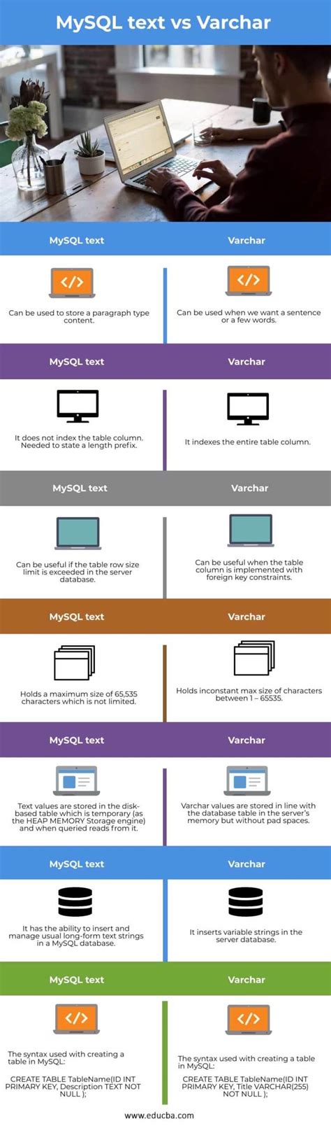 mysql text vs varchar top 7 key differences you should know