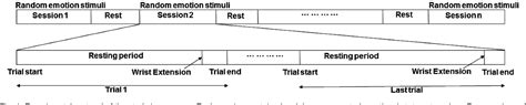 Figure 1 From Enhancement Of Movement Intention Detection Using Eeg