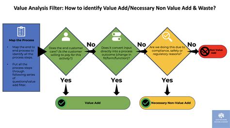 value analysis in lean six sigma identifying value add necessary non