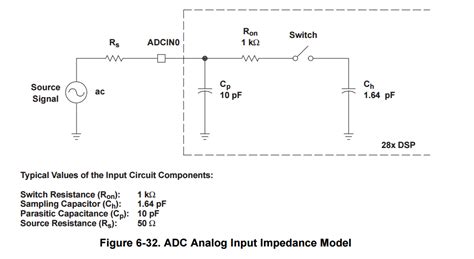 Sampling Width Of The Adc C2000 Microcontrollers Forum C2000™︎ Microcontrollers Ti E2e