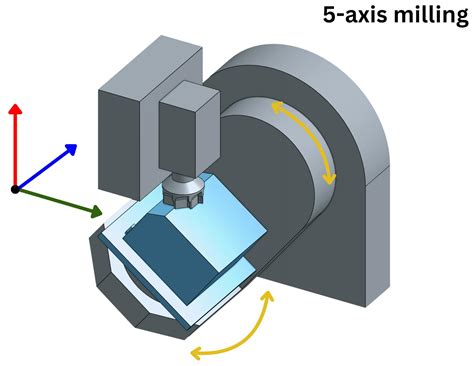understanding cnc milling process applications pros and cons