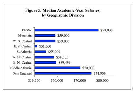 Speech Language Pathologist Salary Texas Beule Salary
