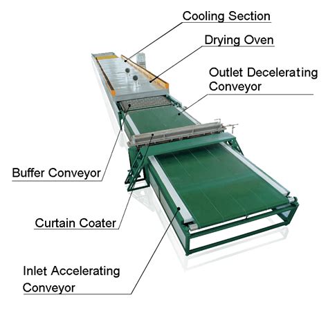 Glass And Mirror Curtain Coating Machine Features Introduction