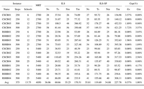 table i from a hybrid metaheuristic algorithm for the school bus routing problem with multi