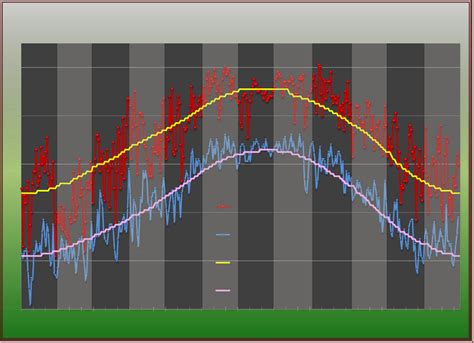 Historical Daily Temperature Data At Shawn Westlund Blog