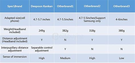 Deepoon V3 Immersive 3d Vr Virtual Reality Vr Headset