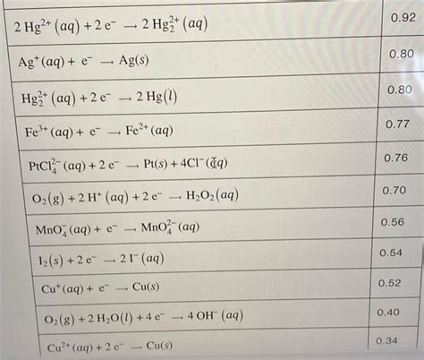 Solved Q1 What Is The Potential Ecell For A Cell With