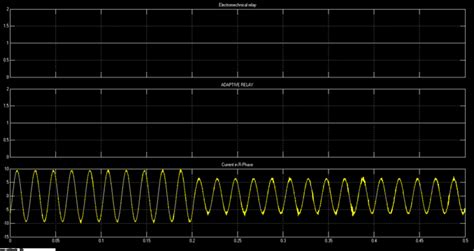 Fault After The Distribution Transformer Download Scientific Diagram