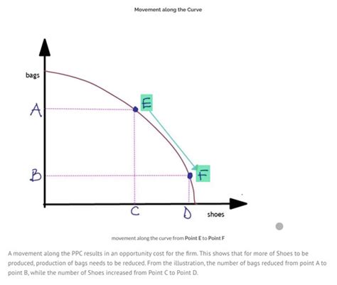 Economics Ultimate Flashcards Flashcards Quizlet