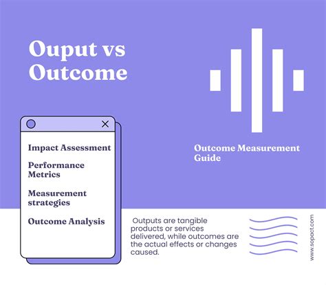 output vs outcome guide sopact