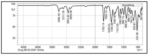 Preparation And Evaluation Of Fast Disintegrating Tablet With