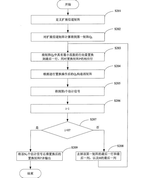 Method And Device For Decoding Detection Eureka Patsnap