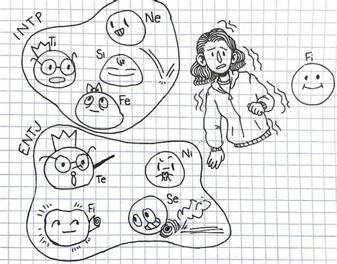 Wasting Time In Class By Doodling Cog Functions R Mbti