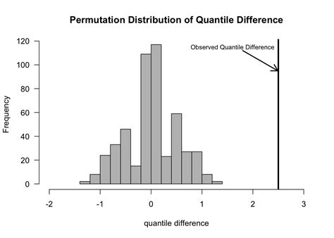 Chapter 5 Permutation Tests Elements Of Nonparametric Statistics