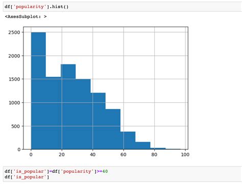 Github Dominiclandicho29spotify Analysis