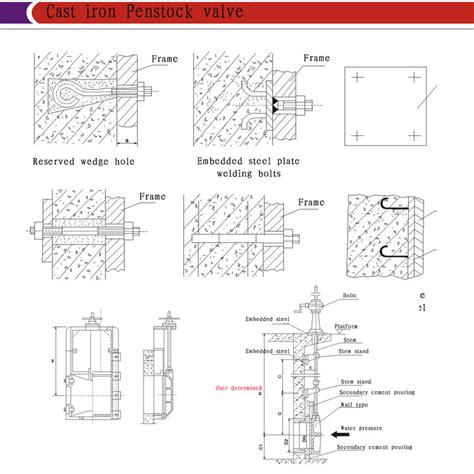 Supply Square Sluice Gate Penstock Valve Wholesale Factory Tianjin