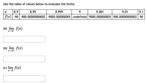 Solved Use The Table Of Values Below To Evaluate The Limits Chegg Com