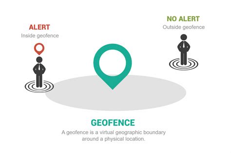 What Is Geofencing A Guide To Virtual Barriers Gis Geography
