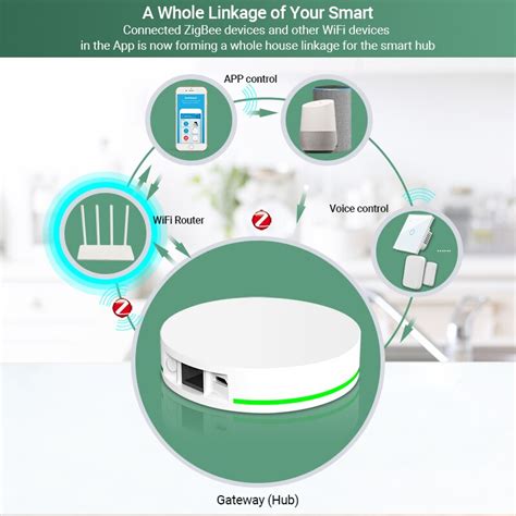Tuya Zigbee 3 0 Smart Gateway Hub Wifi Smart Home Grandado