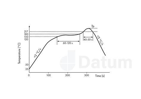 Customer Case Study On Dcp Service Life Datum Alloys