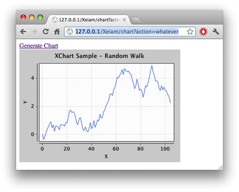 OBSCURED CLARITY Java Web Apps Integrating Charts Into A Servlet
