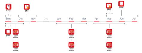 The Assessment Cycle Gl Support