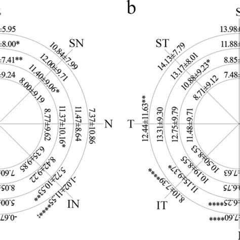 Predictability Of Corneal Flap Thickness In The Fs Lasik Group A And