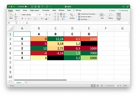 How To Style Pandas Dataframes Like A Pro Towards Data Science