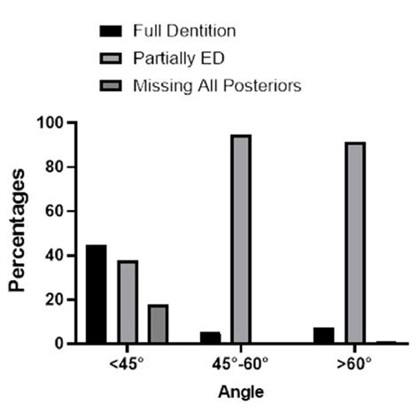 Percentages Of Ridge Type Code Vs Classification Of Rpds Download