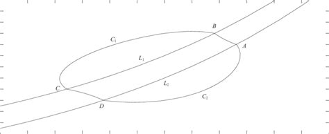 The Control Invariant Set Download Scientific Diagram