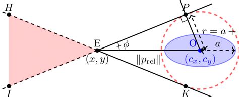 Construction Of Collision Cone For An Elliptical Obstacle Considering