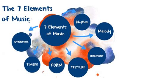 The 7 Elements Of Music By Michelle Nyamekye On Prezi