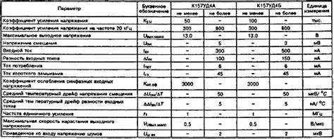 К157УД4 - малошумящий операционный усилитель с широким диапазоном ...