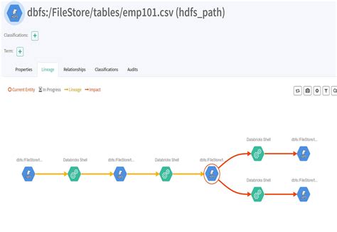 data lineage tracking using spline on atlas via event hub