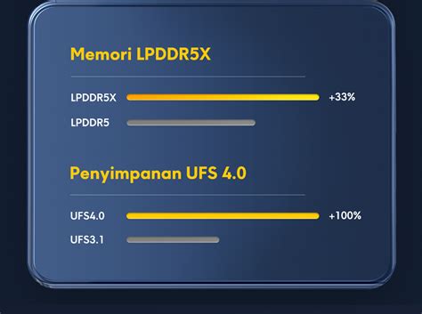 Jual Poco X Pro G Gb Dimensity Ultra Hz Fiow Amoled W Turbo Charge