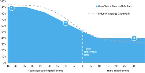 Target Date Solutions