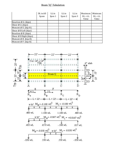 The Beam Q Shown In The Partial Floor Plan Below Be Chegg Com