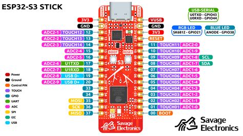 ESP S Stick Development Board Savage Electronics Blog
