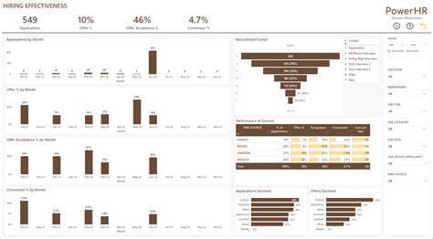 Download Power Bi Dashboard Templates For Recruitment