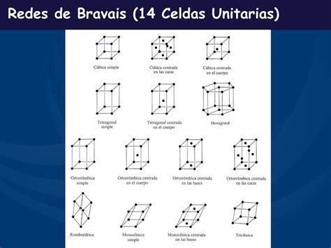 Ppt Ingenieria De Materiales Ing Alejandra Garza Vázquez Powerpoint